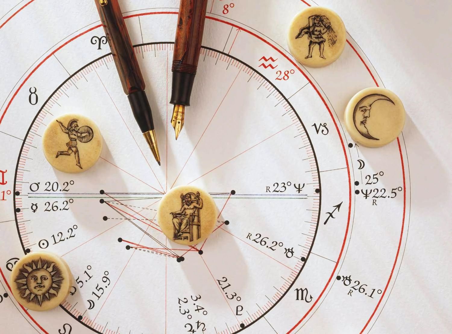 Free Astrology Birth Chart Insights | AstroCulture
