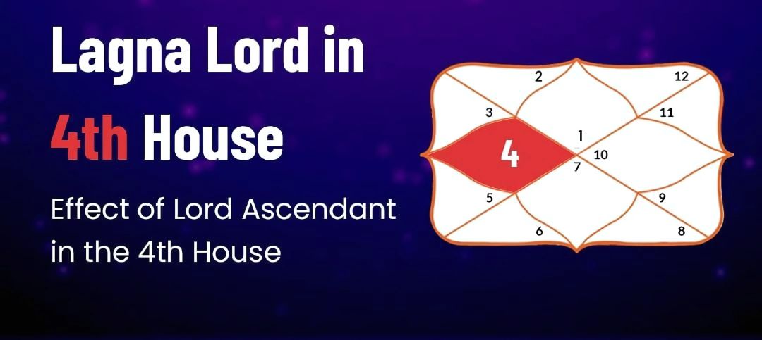 What if the Lagna Lord Aspects the 4th Lord? | AstroCulture