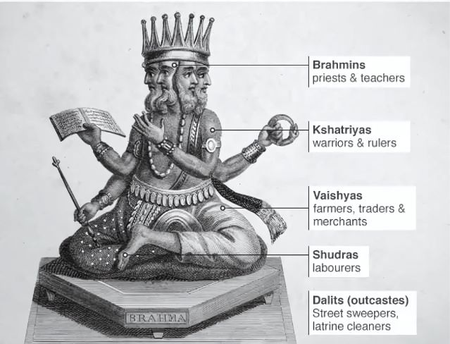 Which is the Highest Brahmin Sect? | AstroCulture