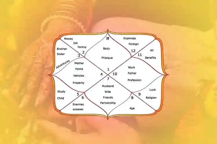 Nadi Dosha in Kundli Matching: Effects & Remedies | AstroCulture