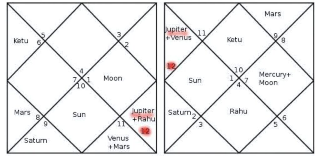 Rahu Over Ascendant in D1 & D9 | AstroCulture