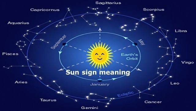 Sun Sign vs Moon Sign: Key Differences | AstroCulture