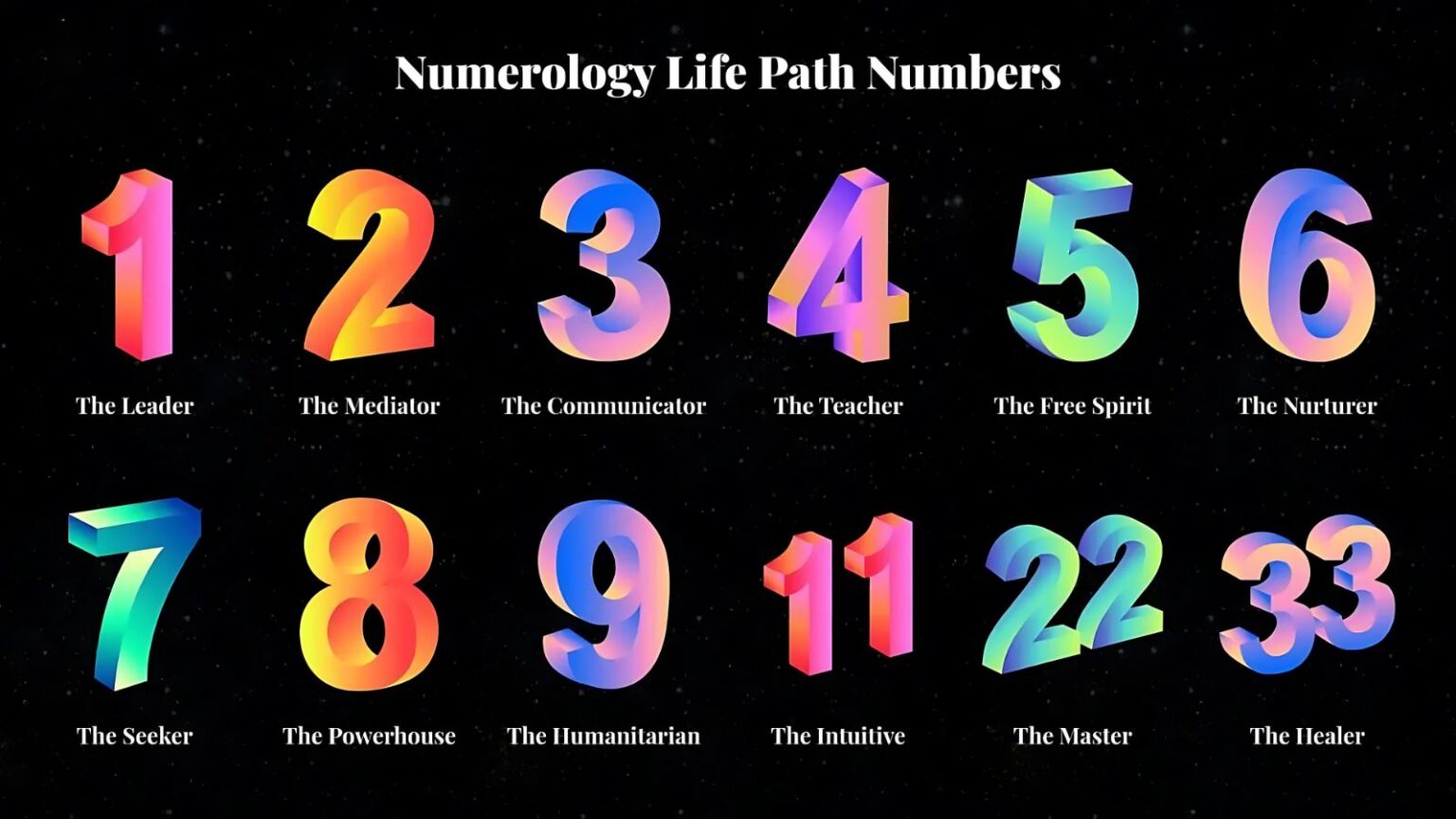 Luckiest Numbers in Astrology & Numerology | AstroCulture