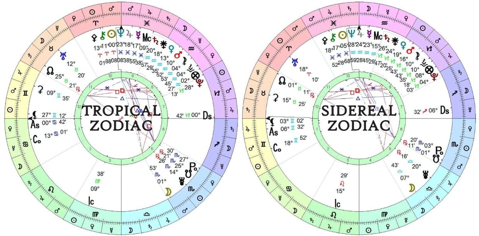 What is a Sidereal Astrology Chart? | AstroCulture