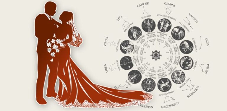 Aquarius (Kumbh Rashi) 2026 Horoscope – Career, Love, Marriage, Finance ...